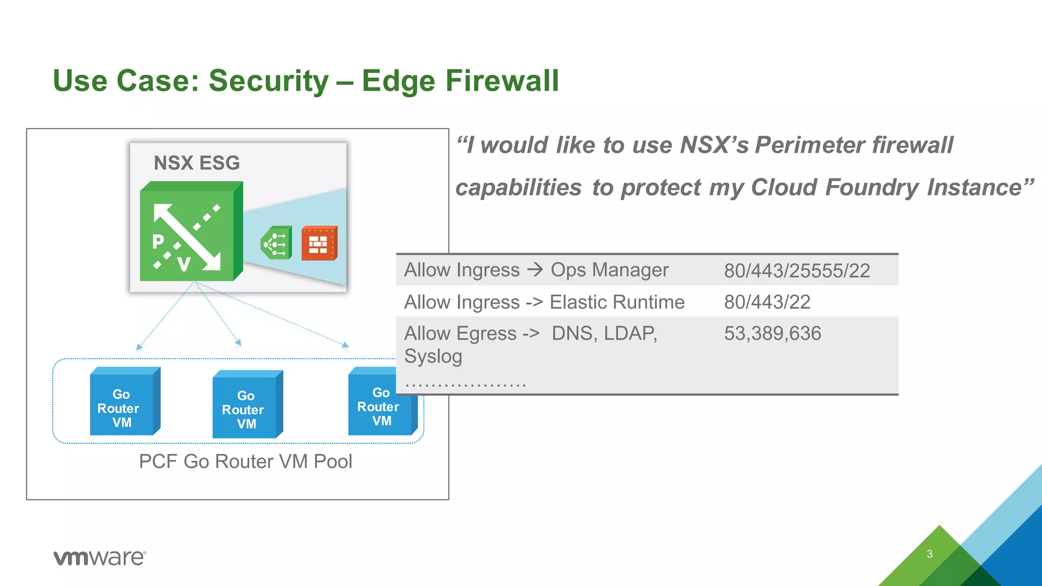 Pivotal Cloud Foundry + NSX | PPTX