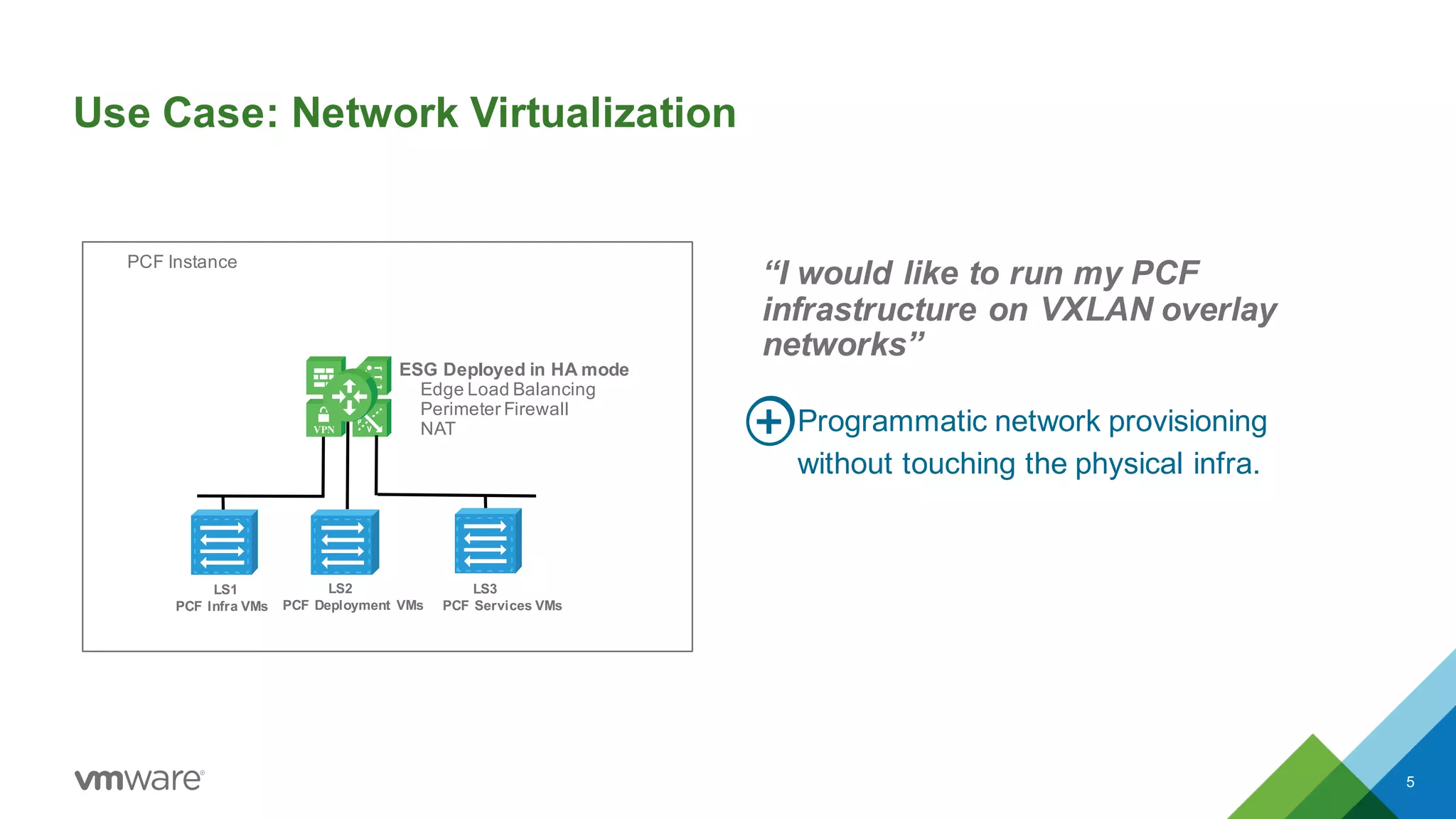 Pivotal Cloud Foundry + NSX | PPTX