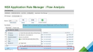Pivotal Cloud Foundry + NSX | PPT