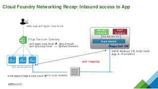 Pivotal Cloud Foundry + NSX | PPT