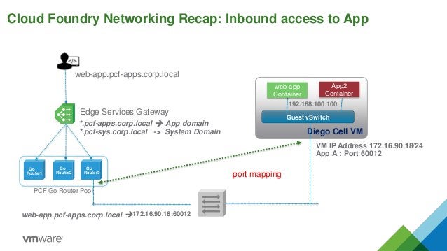 Pivotal Cloud Foundry + NSX | PPT