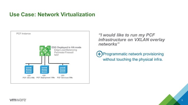 Pivotal Cloud Foundry + NSX | PPT