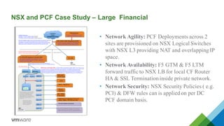 Pivotal Cloud Foundry + NSX | PPT