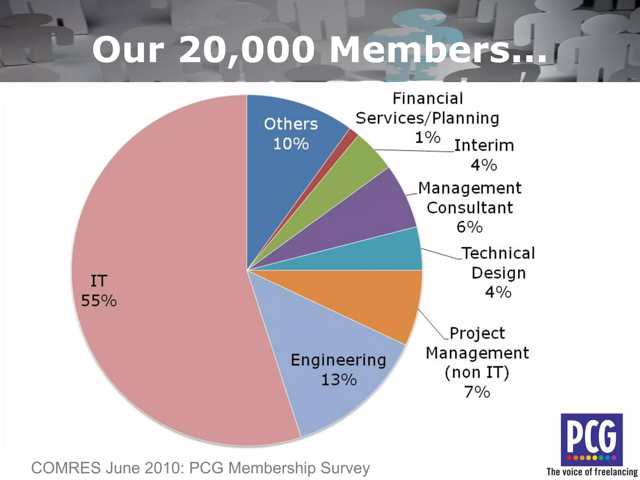 An introduction to the PCG | PPT