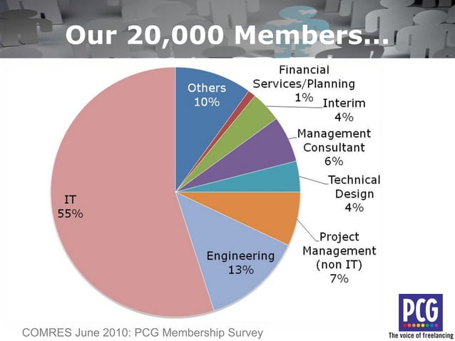 An introduction to the PCG | PPT