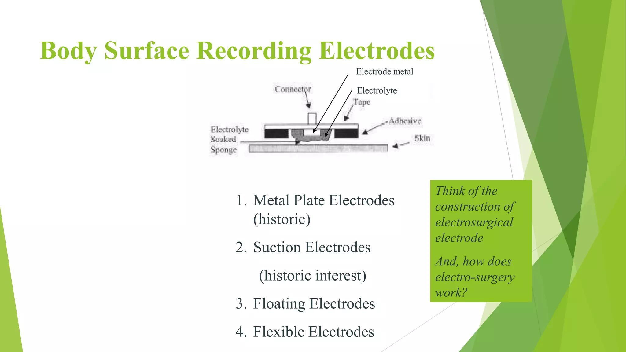 Phonocardiography(PCG) | PPTX