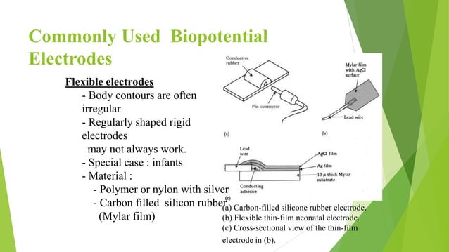 Phonocardiography(PCG) | PPTX