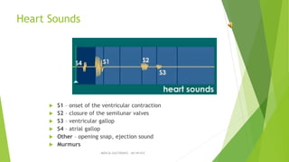 Phonocardiography(PCG) | PPTX