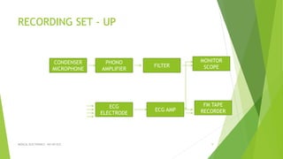 Phonocardiography(PCG) | PPTX