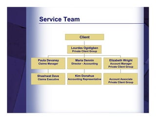 Private Client Group Presentation | PDF | Insurance | Personal Finance