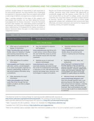 Universal Design for Learning and the Common Core ELA Standards ...