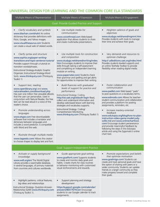 Universal Design for Learning and the Common Core ELA Standards: Rigorous Reading and Writing ...