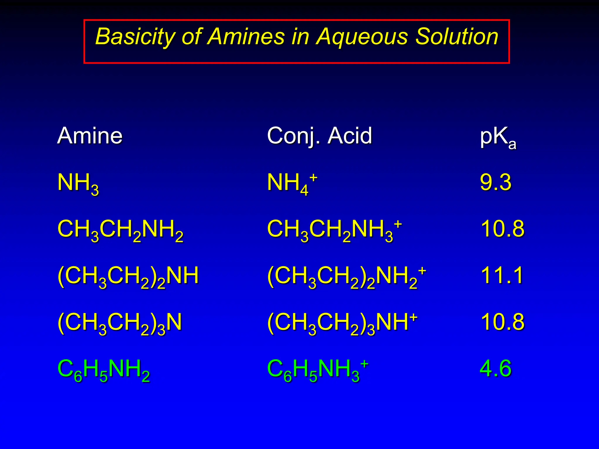PCH 222 Chemistry of Amines 2021 modified.ppt | Chemistry | Science