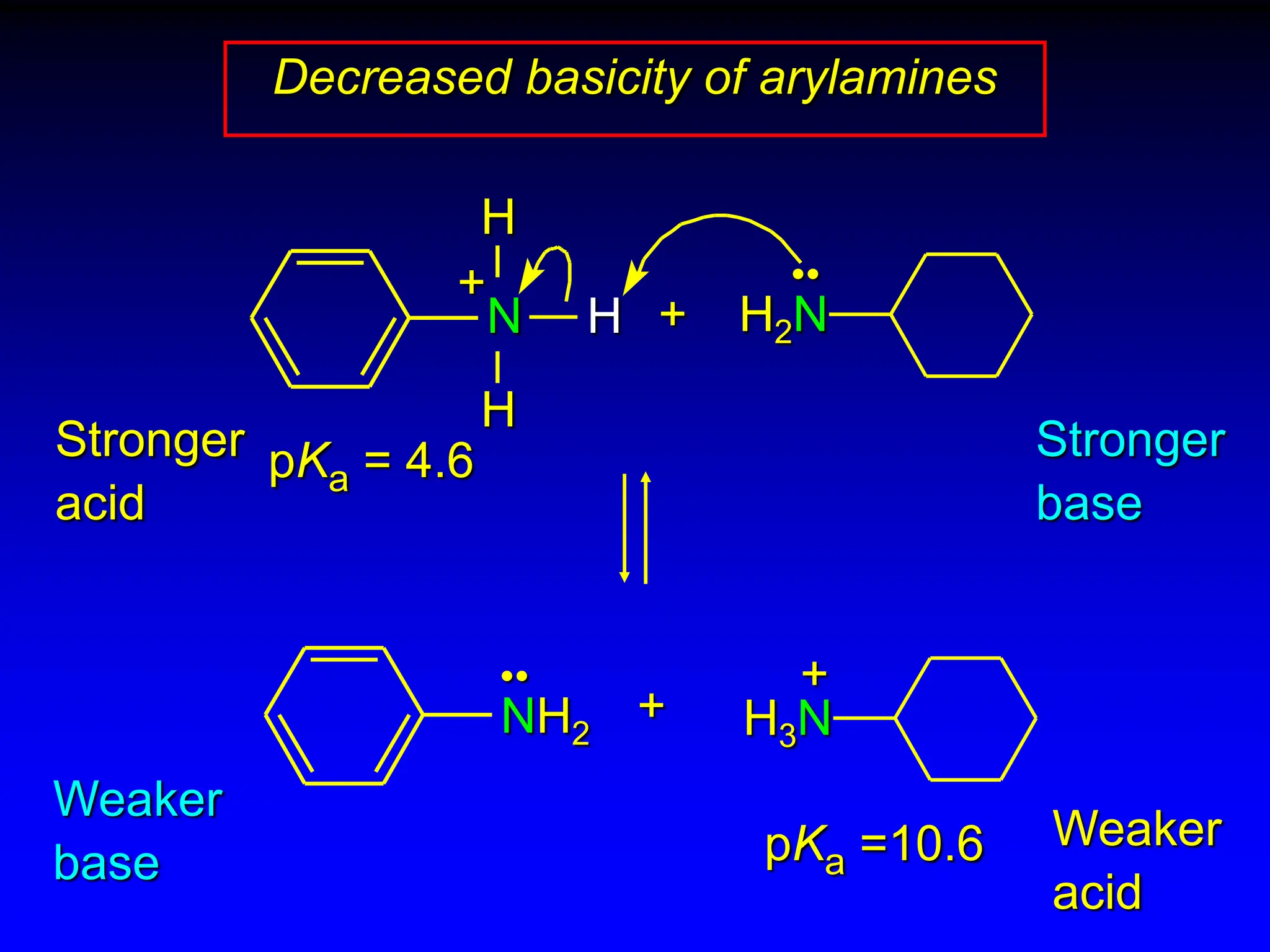 PCH 222 Chemistry of Amines 2021 modified.ppt | Chemistry | Science