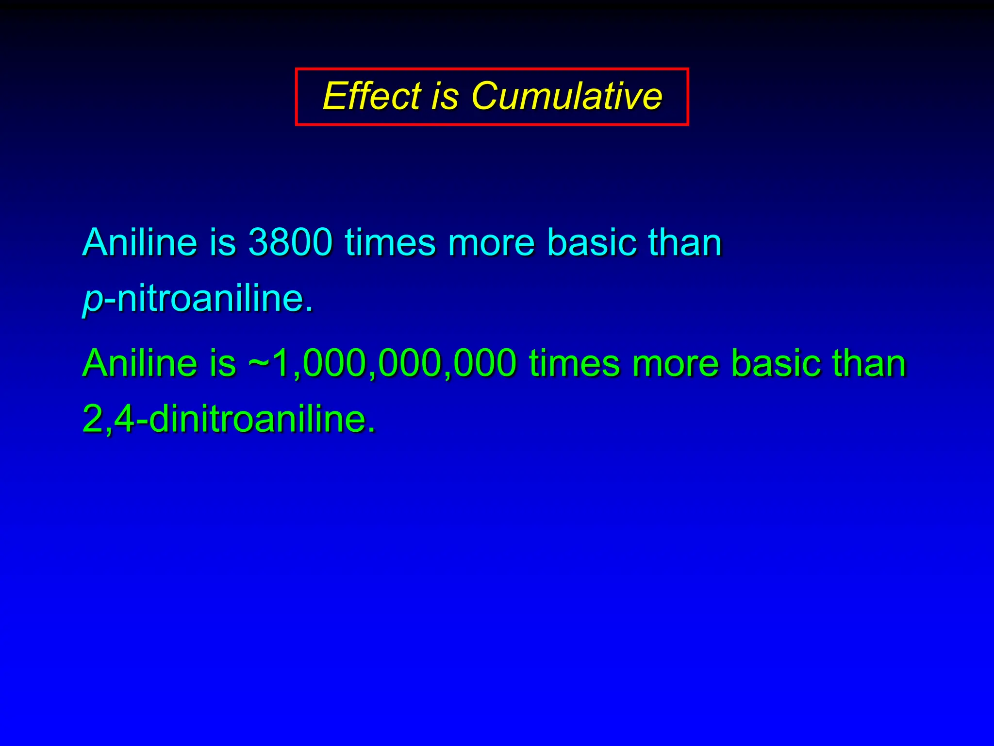 PCH 222 Chemistry of Amines 2021 modified.ppt | Chemistry | Science