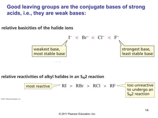 PCH 311 Substitution reaction of Alkyl groups.ppt