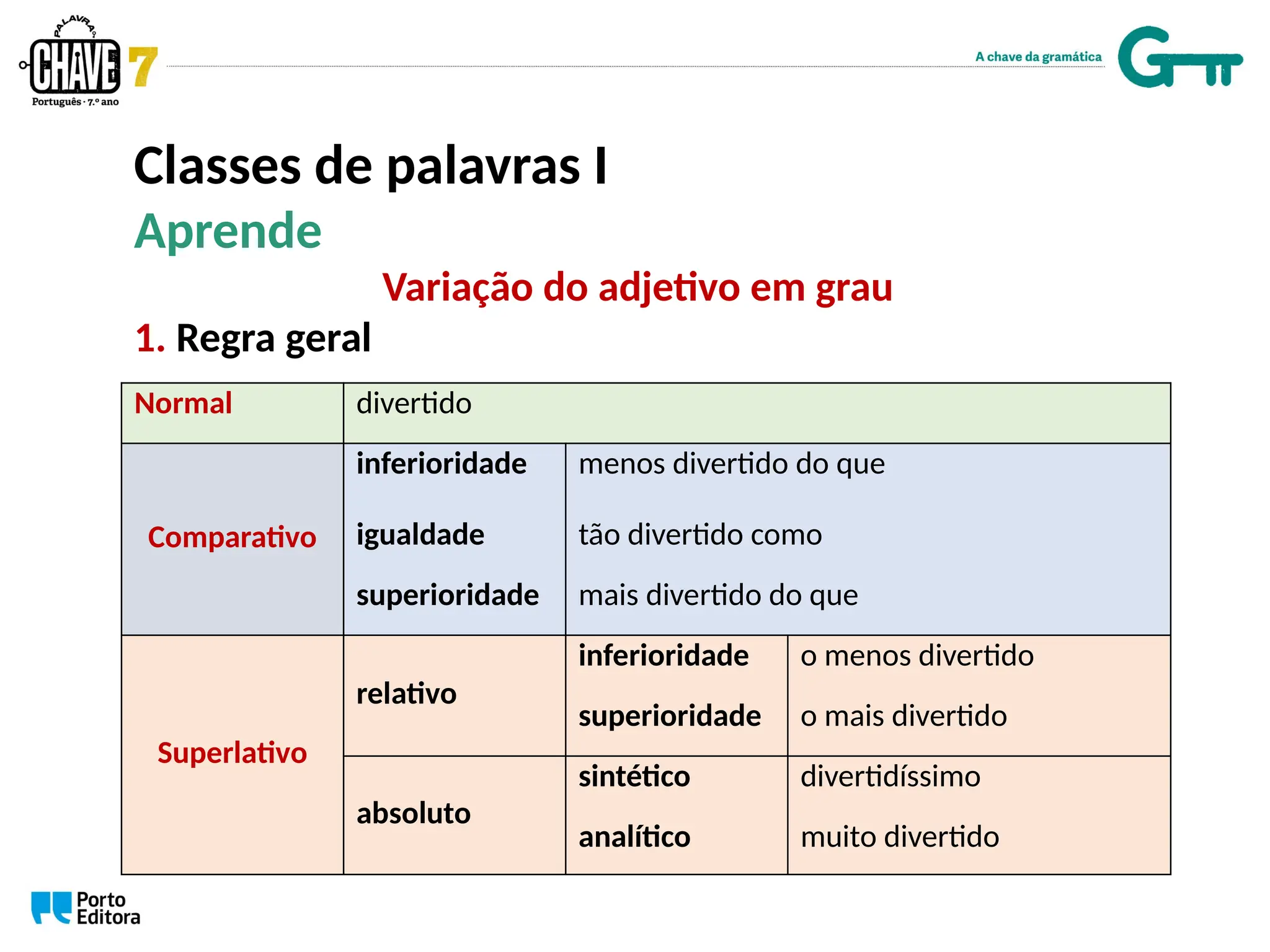 Classes e subclasses de palavras: revisões dos nomes, verbos, adjetivos ...