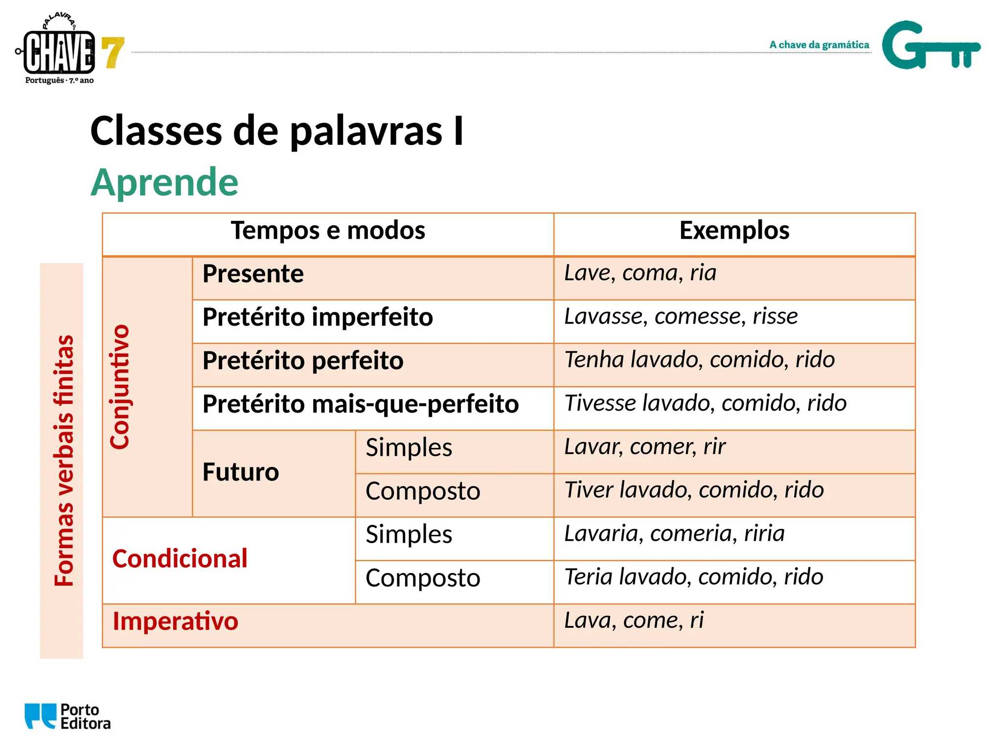 Classes e subclasses de palavras: revisões dos nomes, verbos, adjetivos ...
