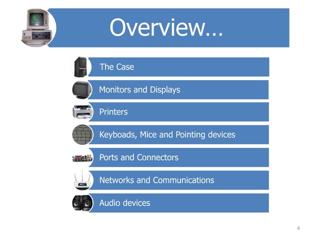 Pc hardware overview part 1 | PPSX | Computer Peripherals | Computing