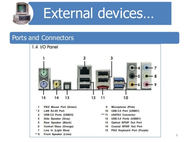 Pc hardware overview part 2