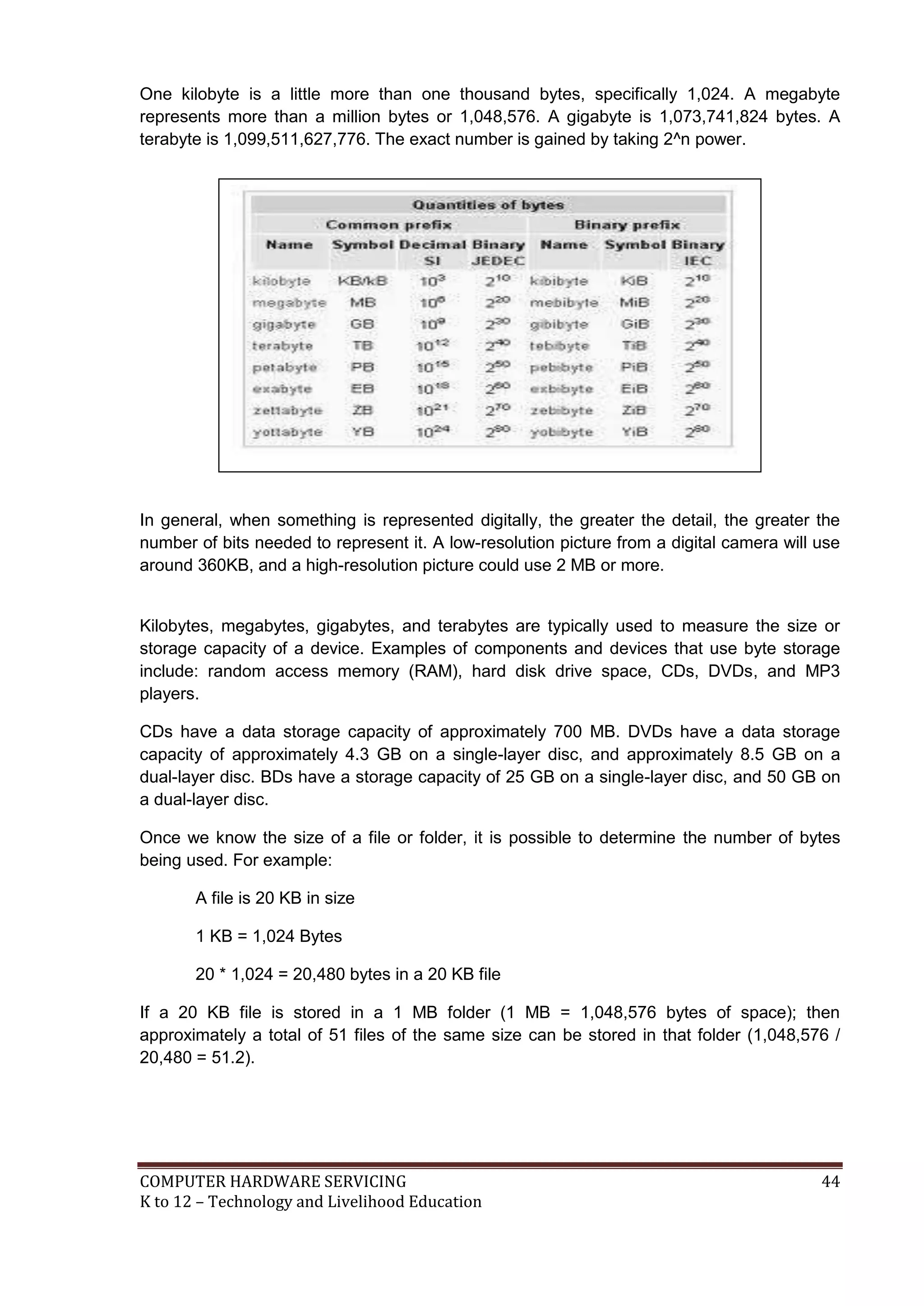K to 12 PC Hardware Servicing Learning Module | PDF