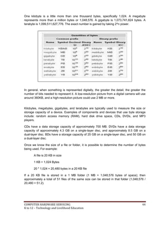 K to 12 PC Hardware Servicing Learning Module | PDF