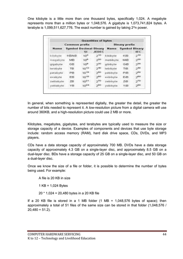 Pc hardware servicing learning module (1) | PDF | Computing | Technology & Computing