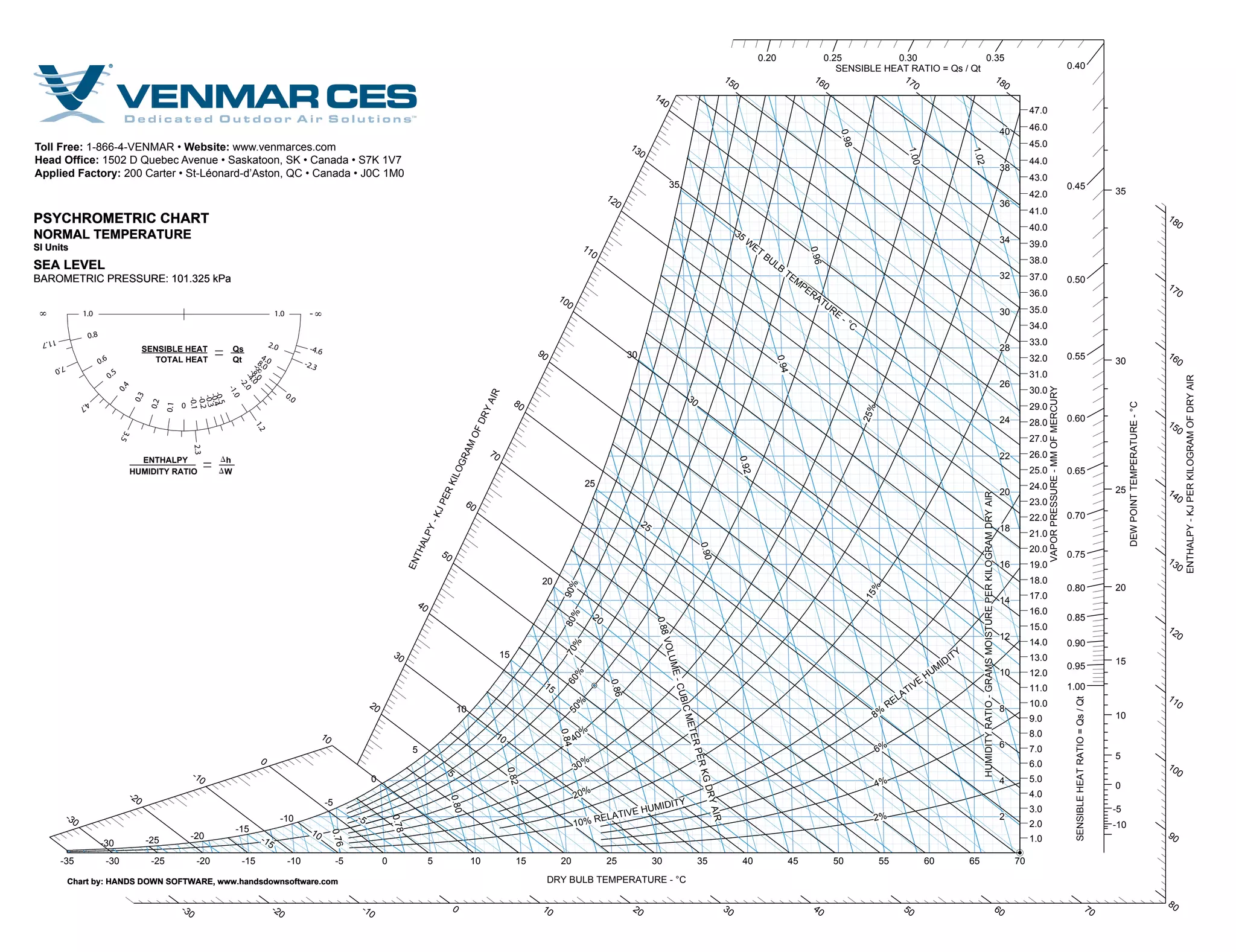 pchart-metric 2012.pdf