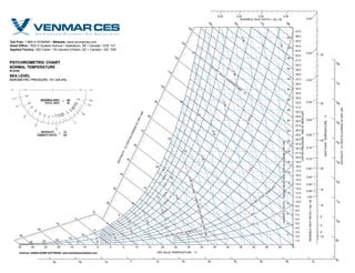 pchart-metric 2012.pdf