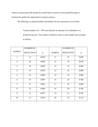 P Charts | PDF