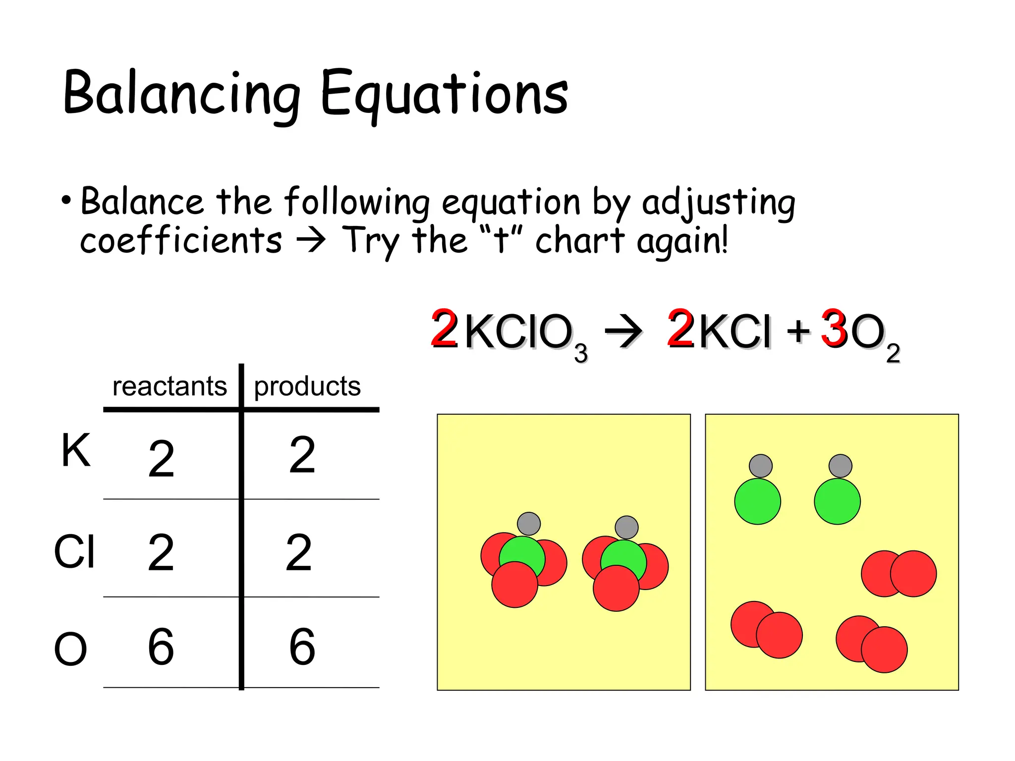 Balancing chemical equation grade 10 notes | PPT