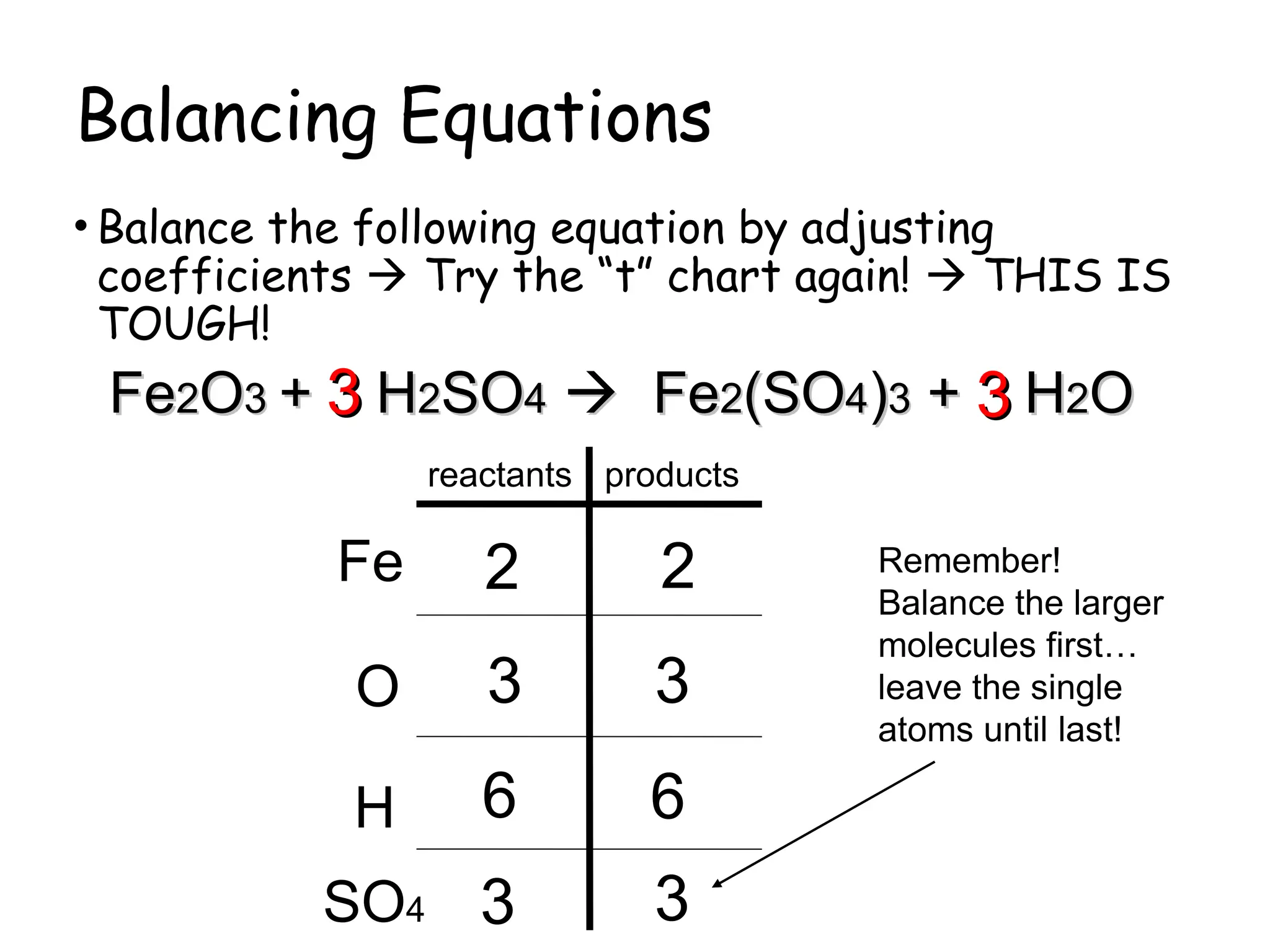 Balancing chemical equation grade 10 notes | PPT