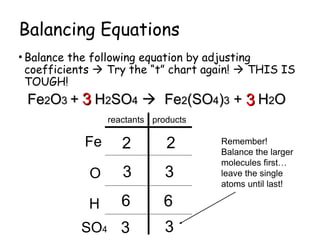Balancing chemical equation grade 10 notes | PPT