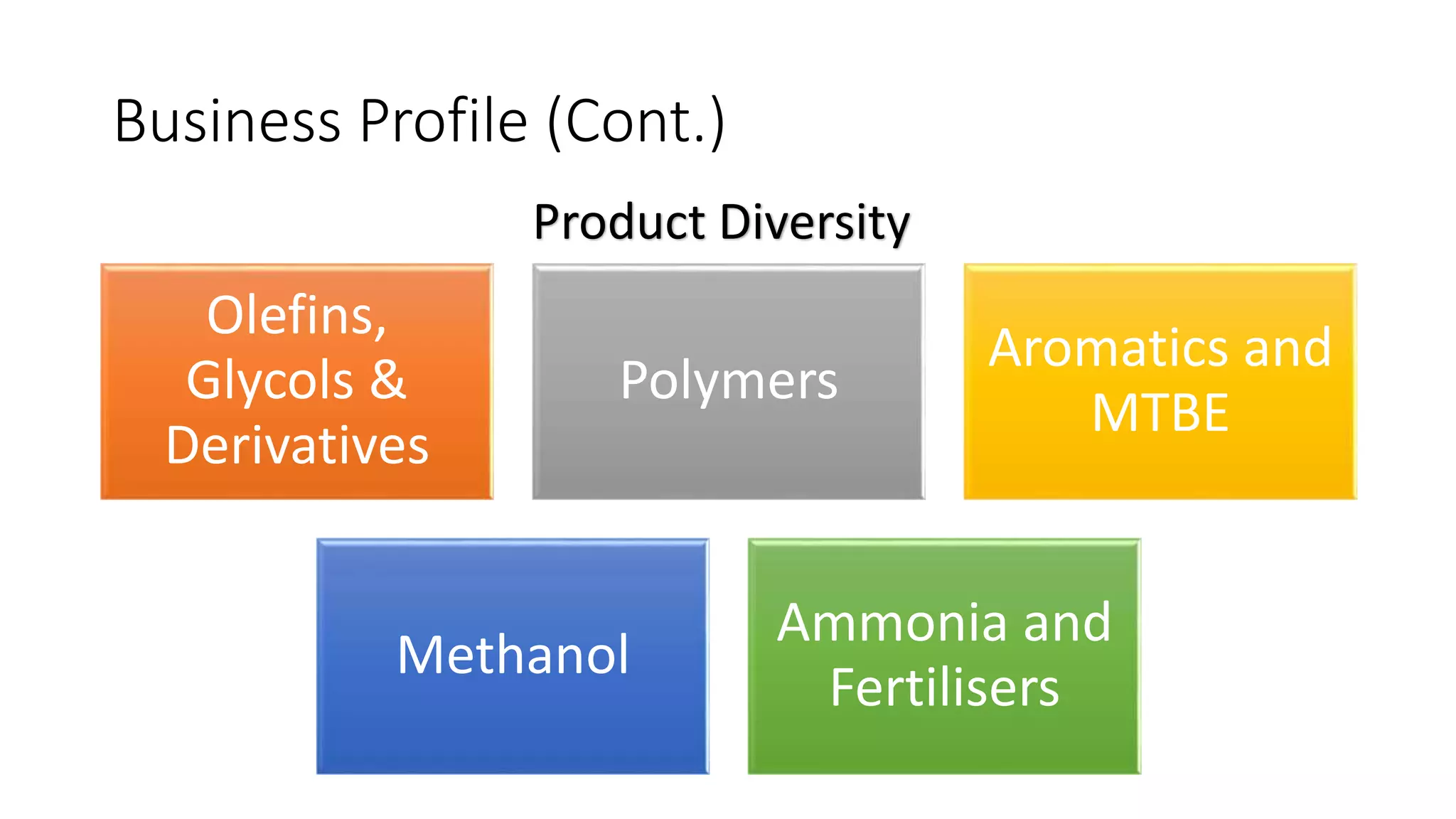 PCHEM – Fundamental Analysis FY14 | PPT