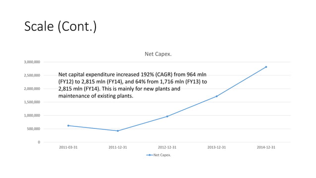 PCHEM – Fundamental Analysis FY14 | PPT