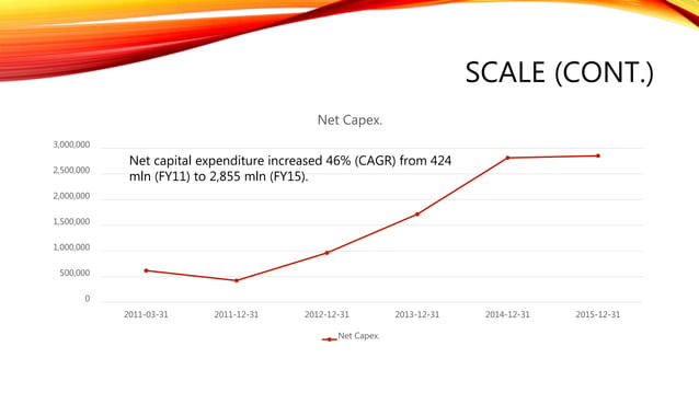 PCHEM – Fundamental Analysis FY15 | PPT