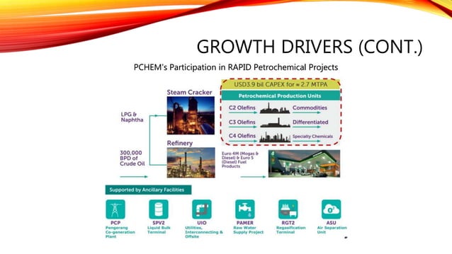 PCHEM – Fundamental Analysis FY15 | PPT