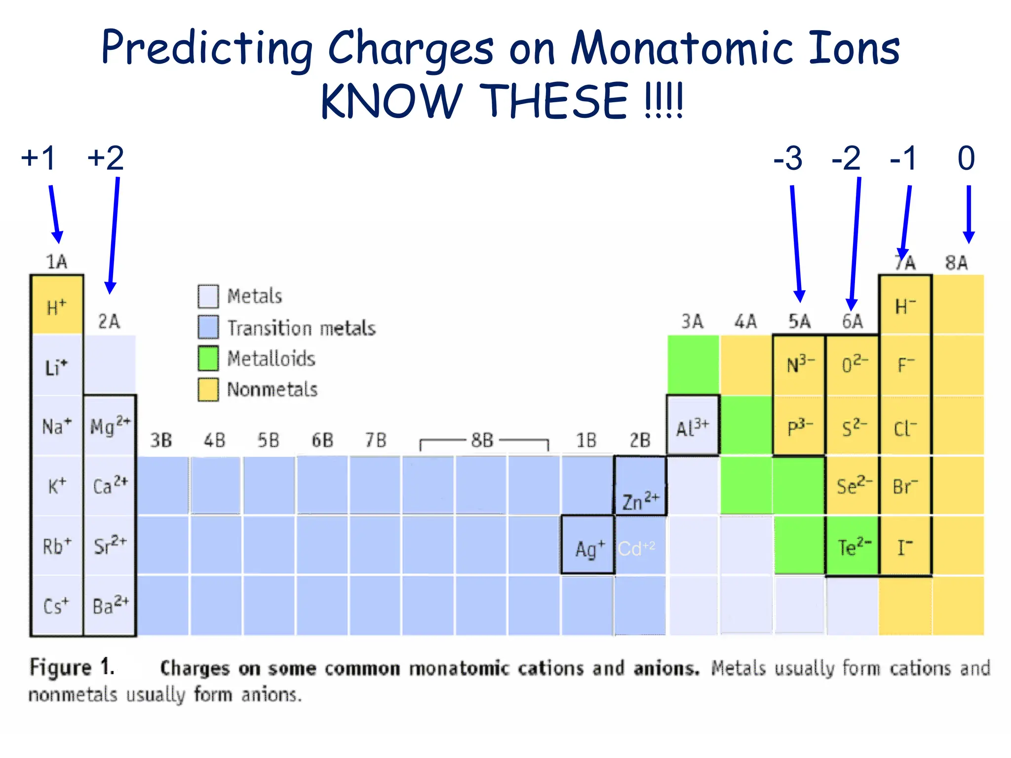 chemistry ionic compounds and naming.ppt