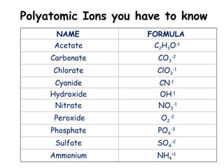 chemistry ionic compounds and naming.ppt