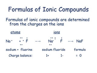 chemistry ionic compounds and naming.ppt