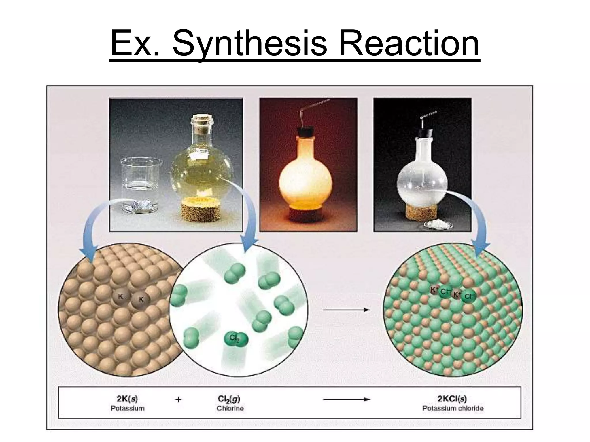 pchem types of chem reactions.ppt