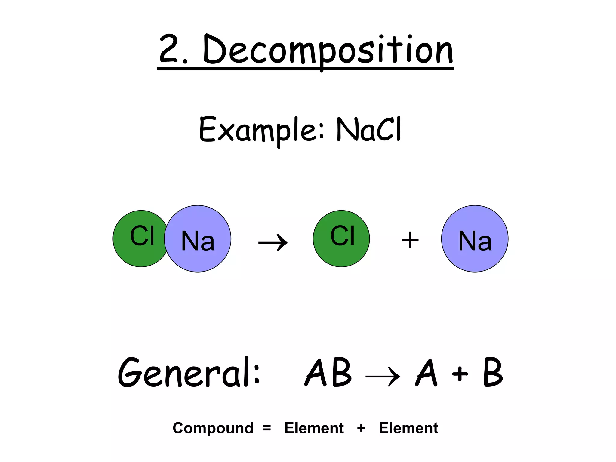 pchem types of chem reactions.ppt