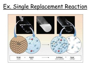 pchem types of chem reactions.ppt
