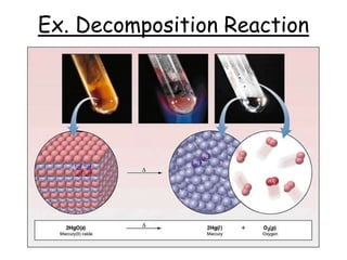 pchem types of chem reactions.ppt