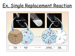 pchem types of chem reactions and others | PPTX