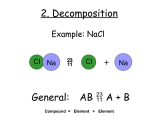 pchem types of chem reactions and others | PPTX