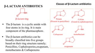PCH gmb.pptx | Chemistry | Science