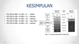 Menentukan Pavement Condition Index (PCI) | Program Studi D3 Teknik ...