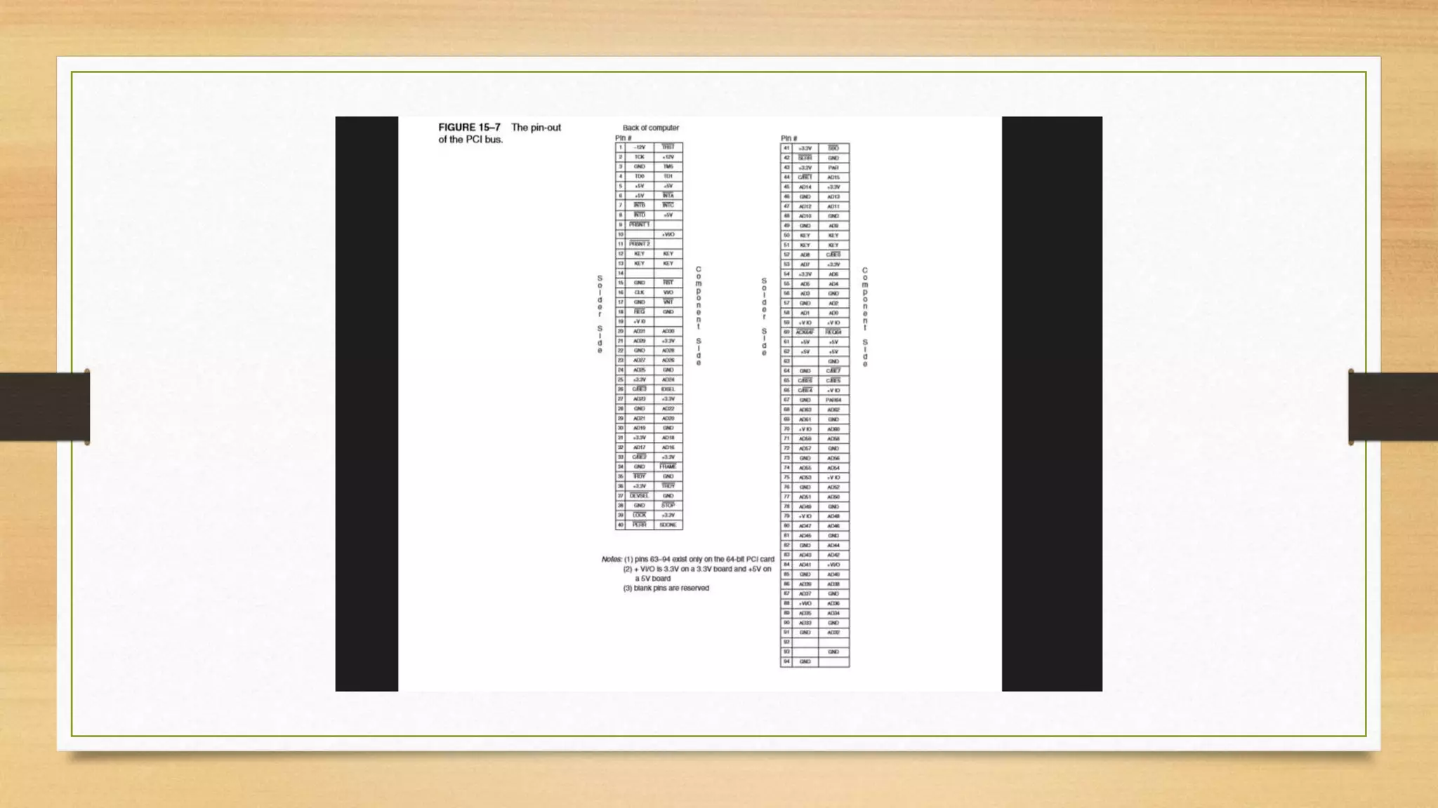 Peripheral Component Interconnect (PCI) | PPTX