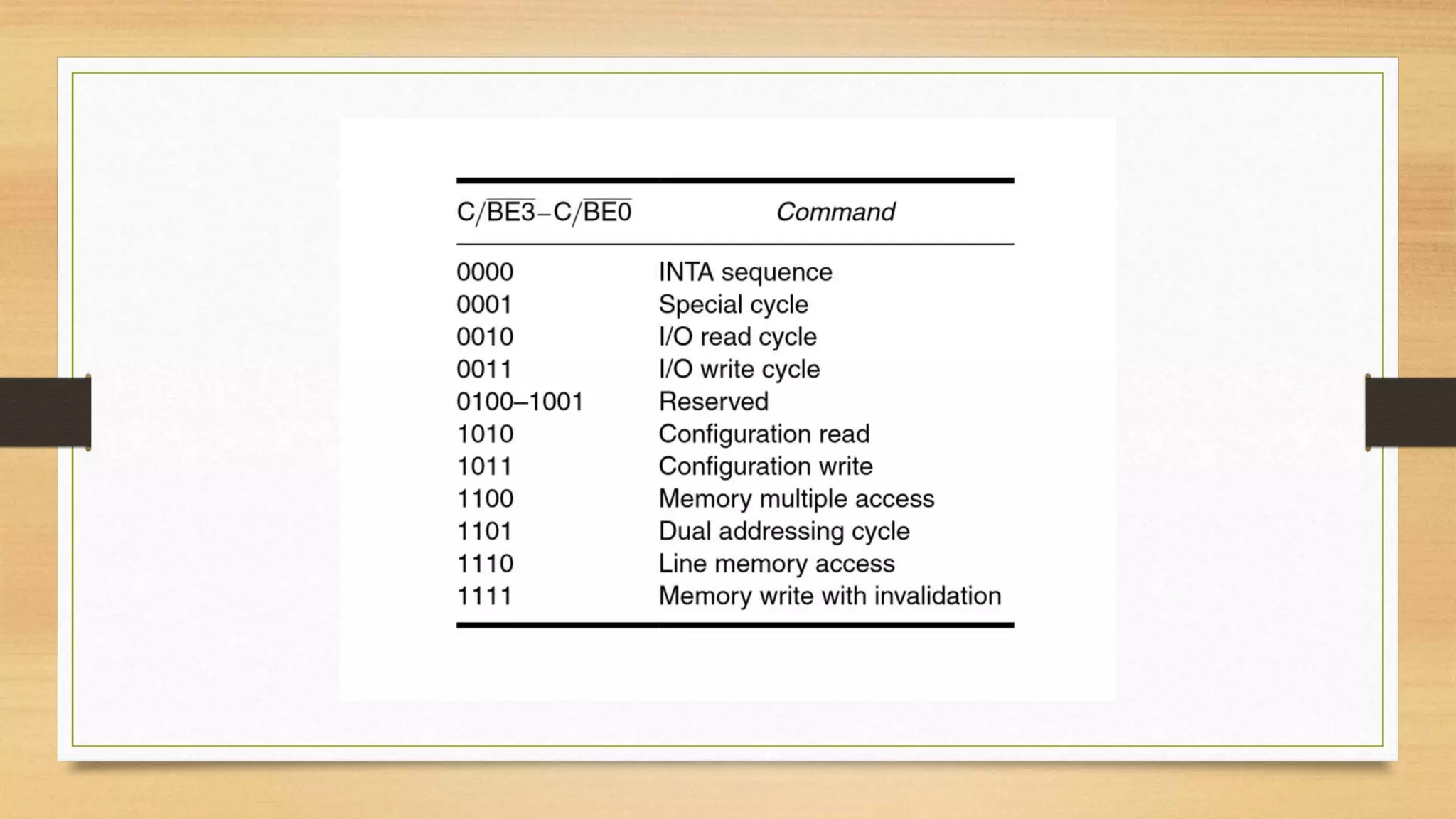 Peripheral Component Interconnect (PCI) | PPTX
